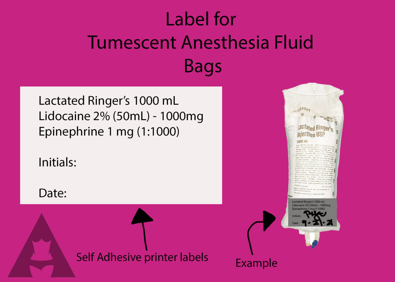 TUMESCENT ANESTHESIA FLUID PART #1: GOALS AND SAFETY DOSE - Avellanet ...
