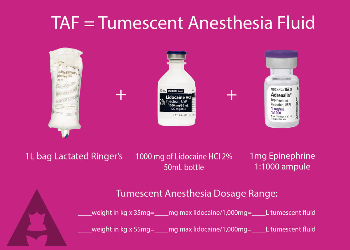 TUMESCENT ANESTHESIA FLUID PART #1: GOALS AND SAFETY DOSE - Avellanet ...